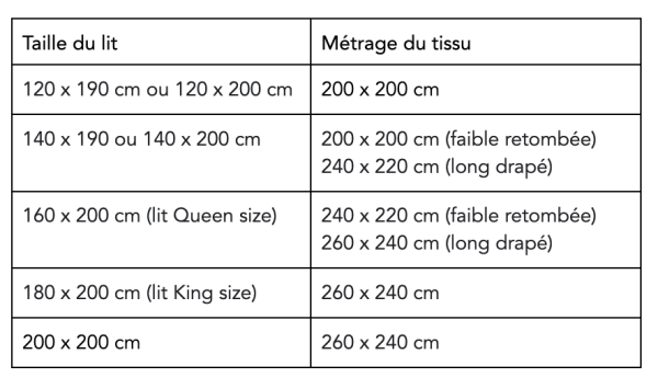 Choisir un Tissu pour des Draps | Guide Complet