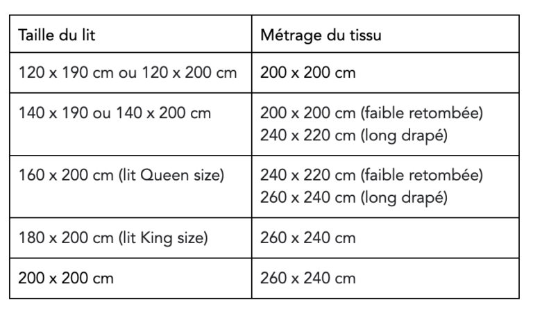 Choisir un Tissu pour des Draps | Guide Complet