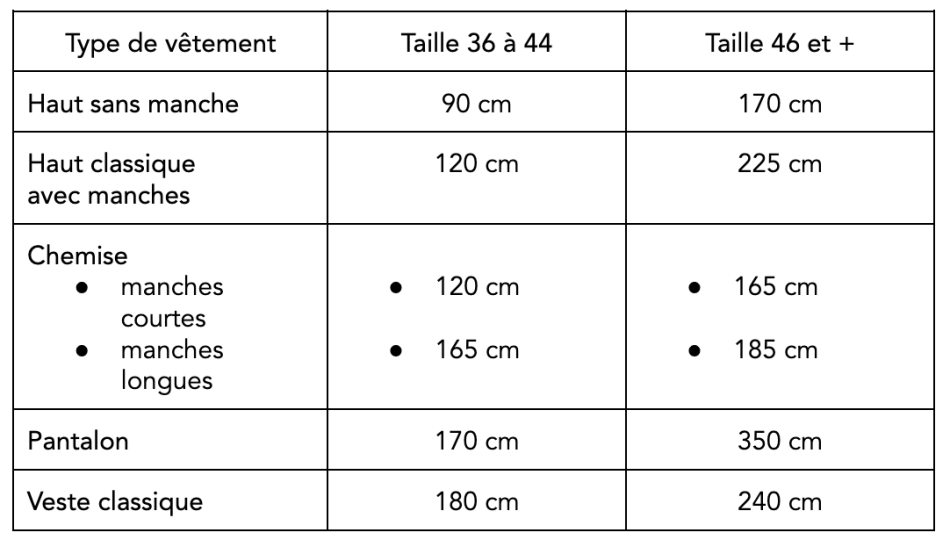 Calculer son Métrage de Tissu | Tableau de Calcul