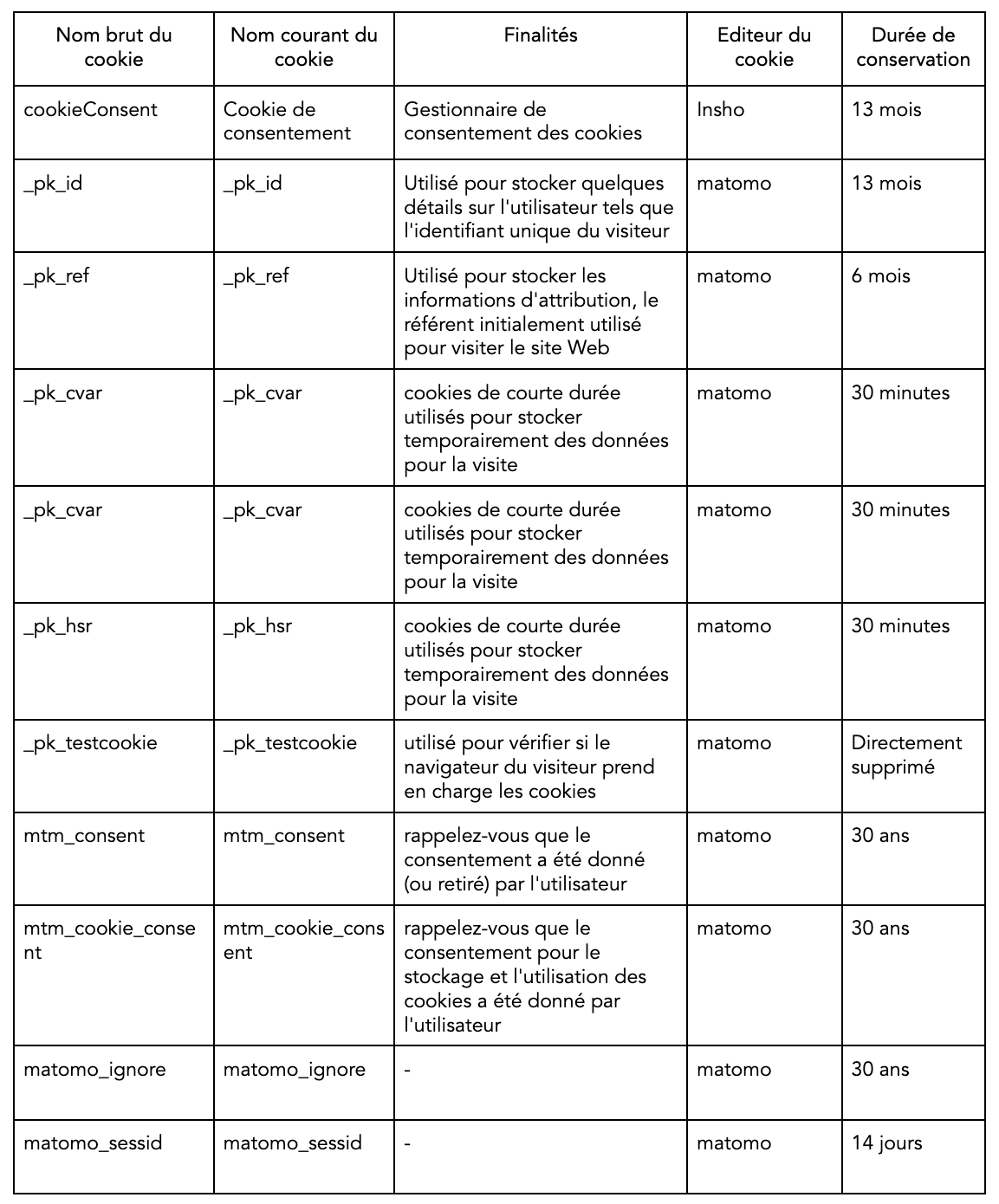 Tissu Imprimé Personnalisé avec Insho | Cookies